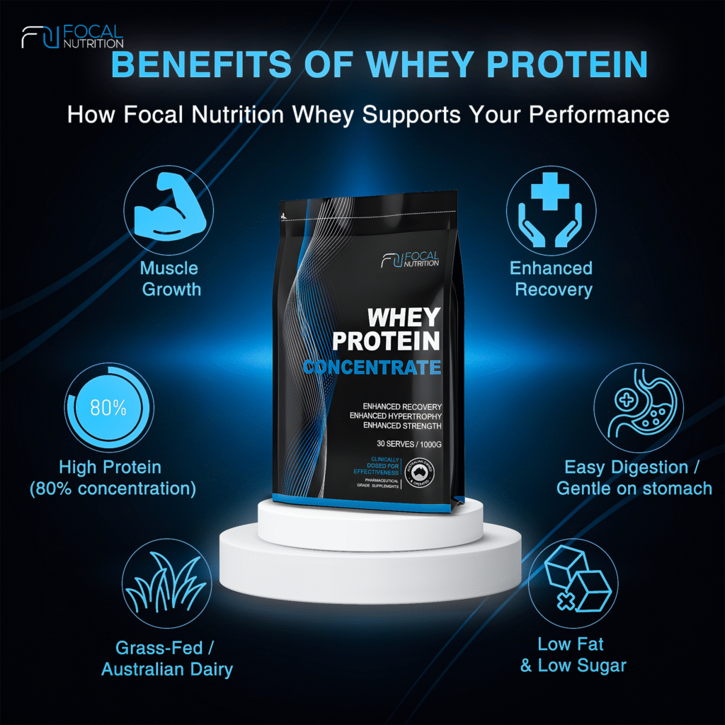 Australian Whey Protein Concentrate - Focal Nutrition