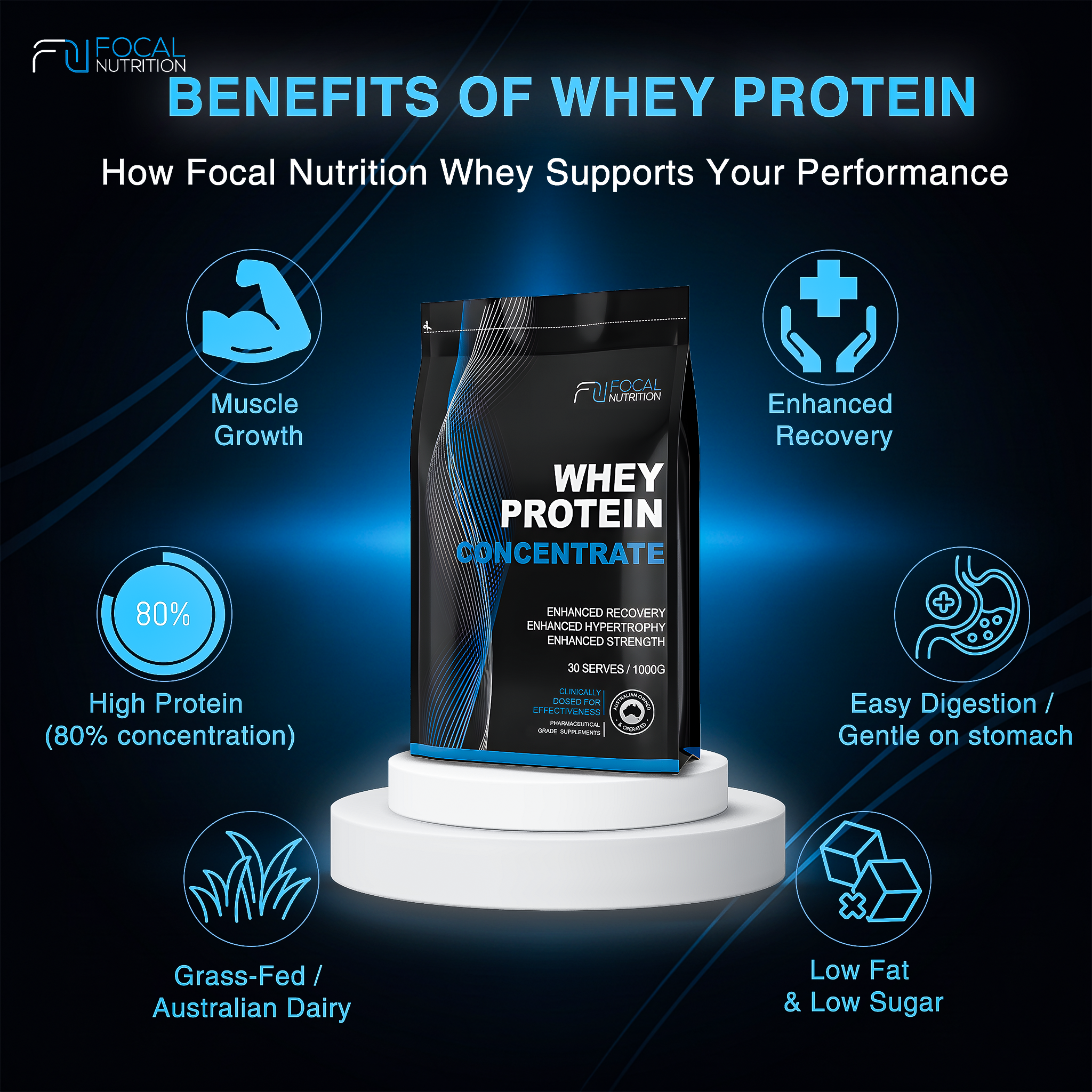 Australian Whey Protein Concentrate - Focal Nutrition